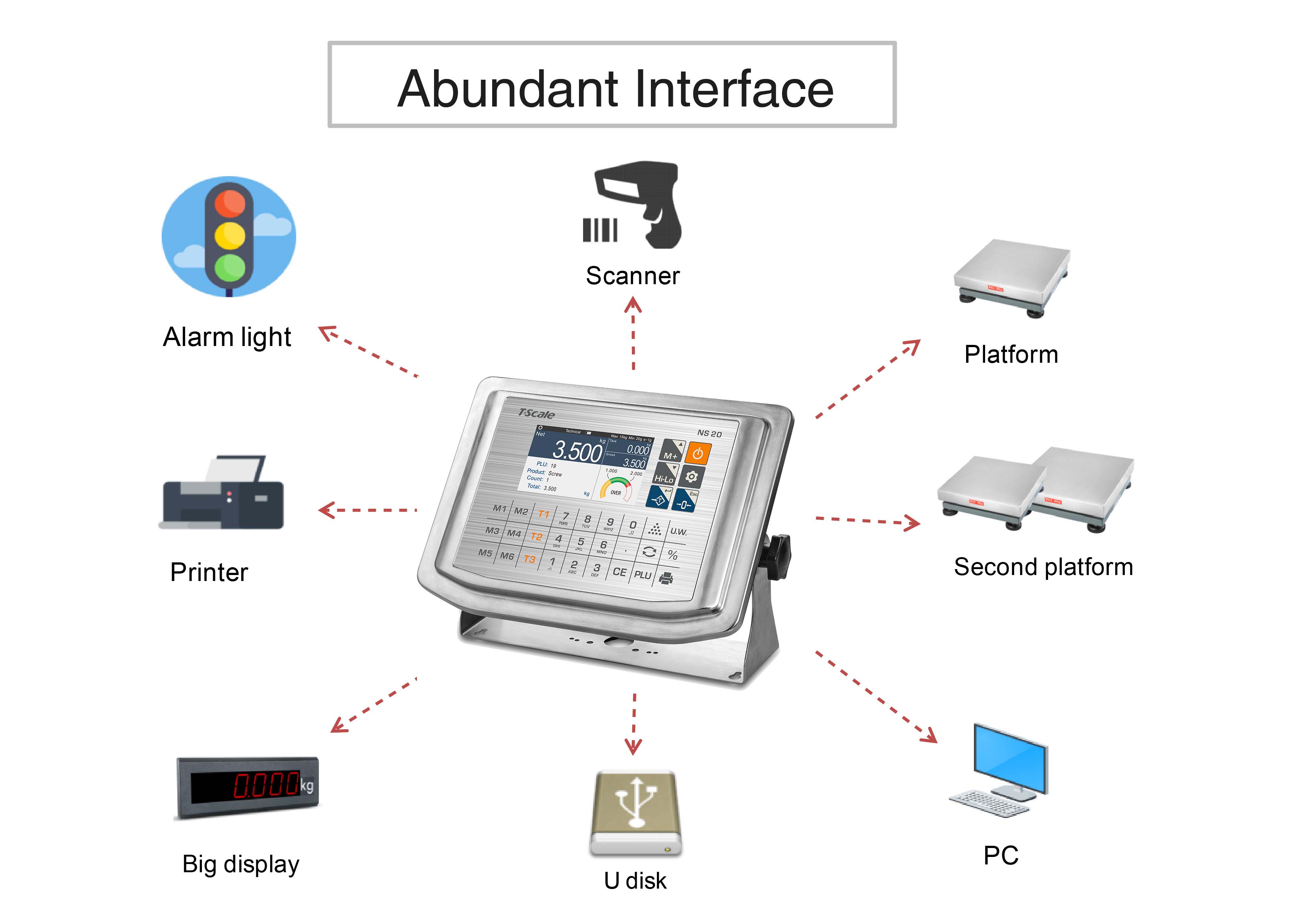 Products-Welcome To T-Scale